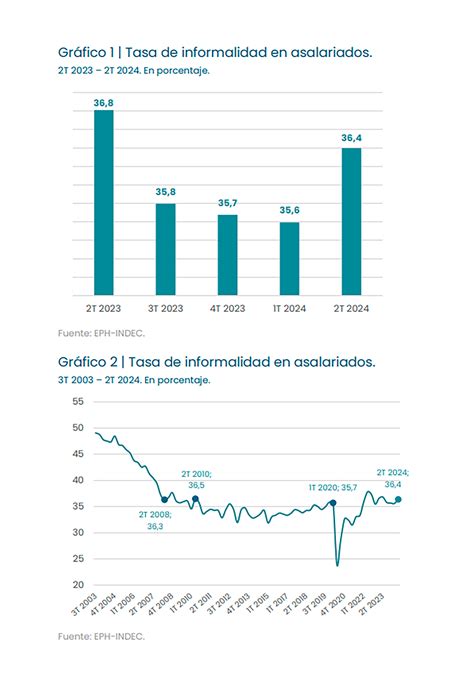 La crisis del empleo en Argentina el de los trabajadores están en negro Infobae