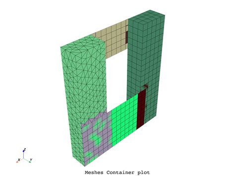 Review Of Available Plotting Commands — Pydpf Core