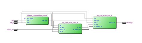 QuartusRS232串口UART发送接收verilog代码青创QC FPGA开发板 quartus rs232 uart CSDN博客