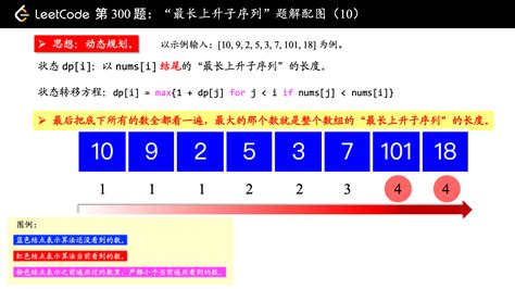 leetcode 第 300 题：“最长上升子序列”题解 leetcode 题解