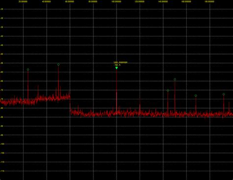 Solved Fluctuations In Adc Value Of Stm32h743 Mcu Page 2 Stmicroelectronics Community