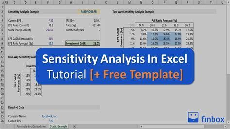 Sensitivity Analysis Excel Template Free