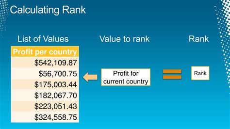 Ppt Enriching Bi Semantic Models Using Data Analysis Expressions Dax