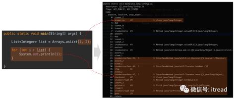Java界的性能优化高手 Heapdump性能社区