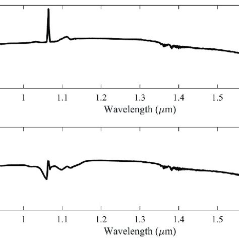 A Supercontinuum Before Spectral Shaping By 1064 Nm Pump B