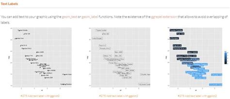 个可视化工具超过百种可视化图表 知乎