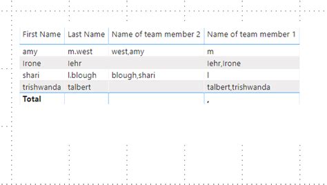 solved joining columns together name microsoft fabric community