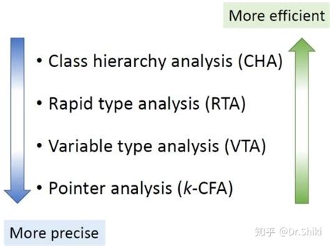 【南大软件分析】lecture7 笔记 Interprocedural Analysis 知乎
