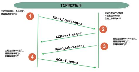 Java网络编程的示例分析编程设计itguest