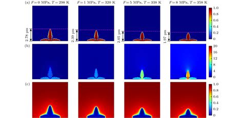 基于力 热 电化学耦合下固态锂电池枝晶生长的相场模拟