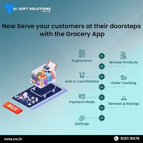 Sv Soft Solutions Pvt Ltd On Linkedin Groceryapp Innovation