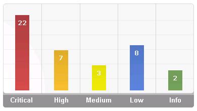 Barras gráficas con CSS CSSBlog ES