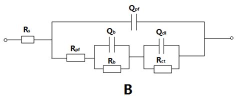 Equivalent Circuit Models Proposed To Fit Experimental Impedance