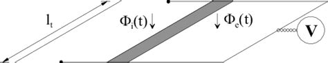 The Resistive Inductive Measurement Picks Up Resistive Hysteretic And