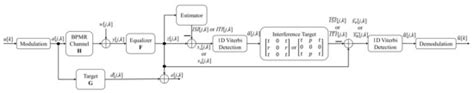 Estimating Interference With A Two Dimensional Viterbi Algorithm For Bit Patterned Media Recording