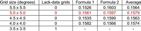 different grid sizes download table
