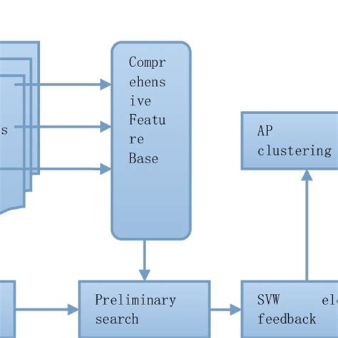 General Algorithm Framework Download Scientific Diagram