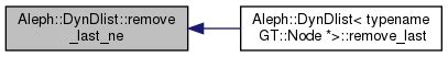 Aleph W Aleph DynDlist Class Template Reference