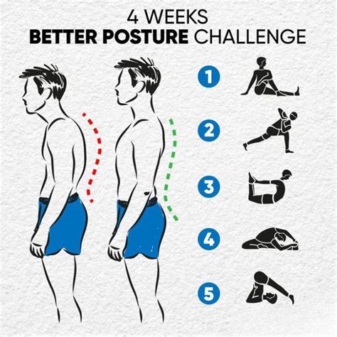 Greek Fitness On Twitter Get Your Posture Right In Just 5 Minsday