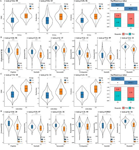 Figure 5 From Classification Of Molecular Subtypes For Colorectal Cancer And Development Of A