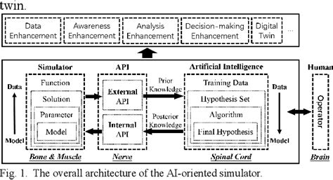 Figure 1 From Exploration Of Ai Oriented Power System Dynamic