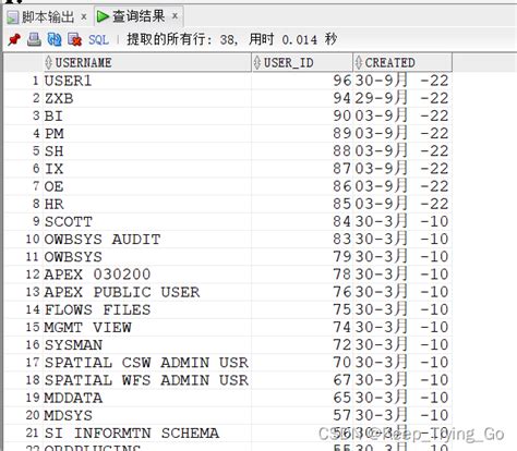 Oracle数据库中的概要文件和数据字典（四）oracle概要文件 Csdn博客