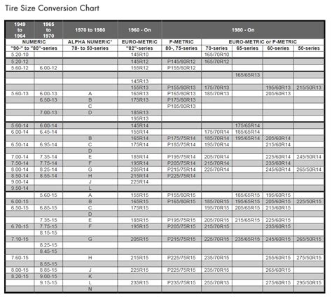 Tractor Tire Size And Weight Chart At Koby Rawling Blog