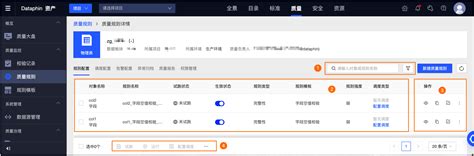 创建数据表质量规则智能数据建设与治理 Dataphin 阿里云帮助中心