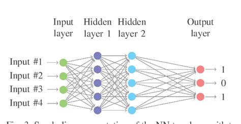 Figure 3 From Polyphonic Sound Event Detection Using Multi Label Deep