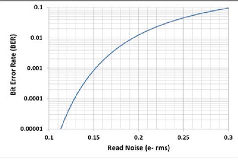 Figure 1 From Digital Integration Sensor Semantic Scholar