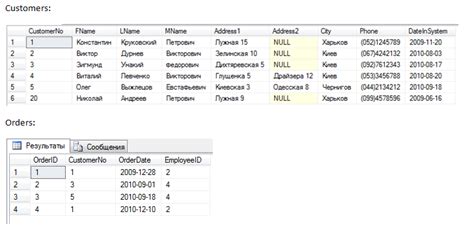 Sql Server помогите оптимизировать Linq запрос Stack Overflow на