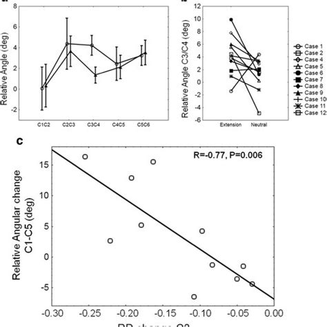 Nurick Clinical Scale Download Table