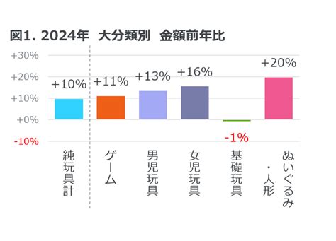 2023年エアコン販売動向 Niq