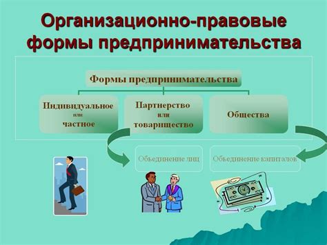 Редкие организационно правовые формы предприятий Youtube