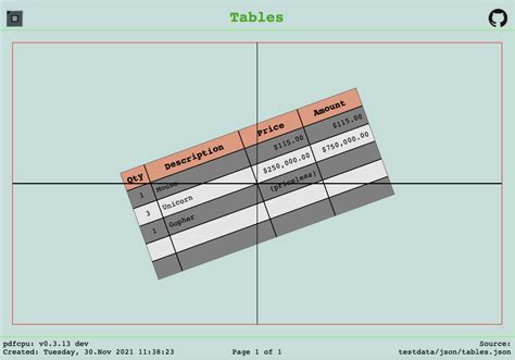 PDF Processor Api Cli Pdfcpu