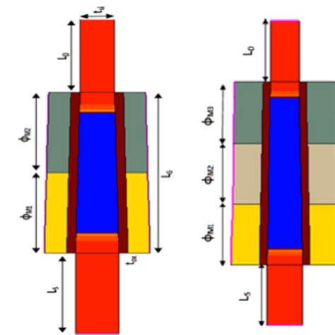 Simulated 3d Geometry Of Conical Surrounding Gate Mosfet Download Scientific Diagram