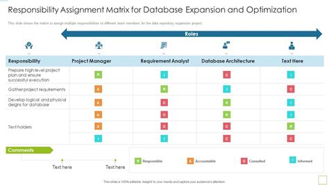 Database Expansion And Optimization Responsibility Assignment Matrix For Database Expansion And