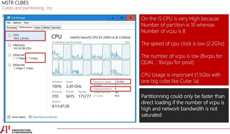 Cube Microstrategy Et Index En Colonnes SQL Server En 2022