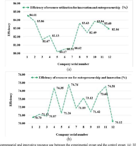 Figure 1 From An Optimal Allocation Model For Innovation And