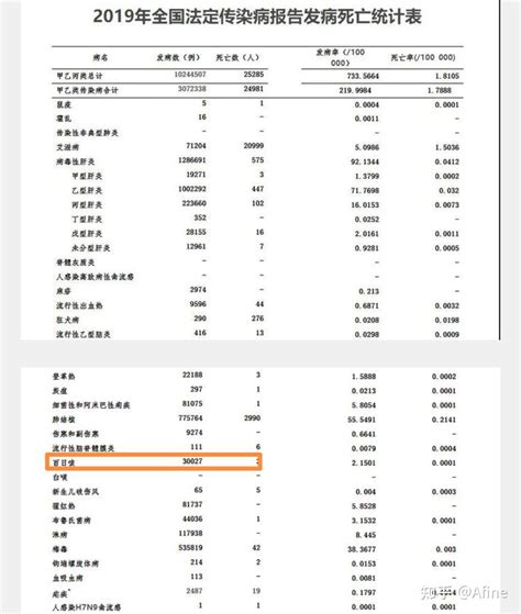搬运：百日咳病原学、临床表现 知乎