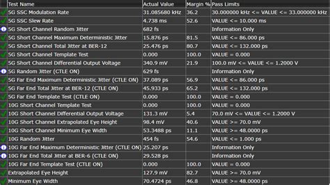 D9020usbc Usb 3 2 Tx Compliance Test Software Keysight
