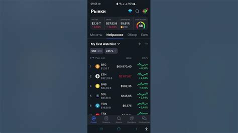 Какую криптовалюту покупать Cryptocurrency крипта альткоины Youtube