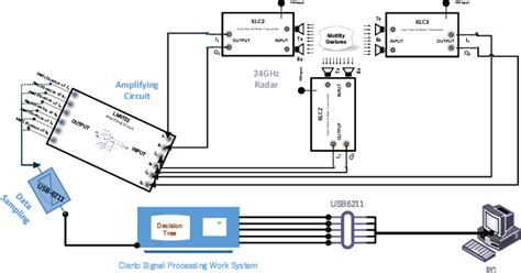 Figure 1 From Hand Gesture Recognition Using Convolutional Neural Networks Semantic Scholar