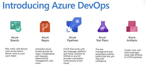 Allow Azure Devops Access To Keyvault