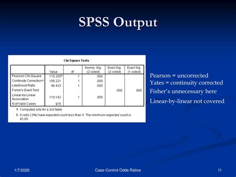 Ppt Case Control Odds Ratios Methods And Interpretation Powerpoint