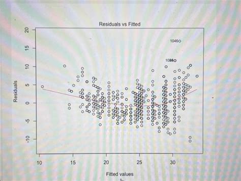 Solved 1 Is The Condition For Linearity Met Why Or Why