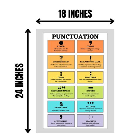 Punctuation Anchor Chart