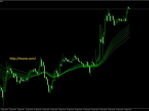 Elliot Fibonacci Indicator 4xone