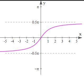 Mathf What For Damage Reduction System Unity Engine Unity Discussions