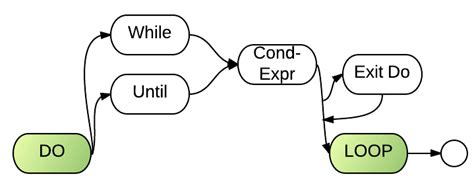 Filedolooppng Br Wiki